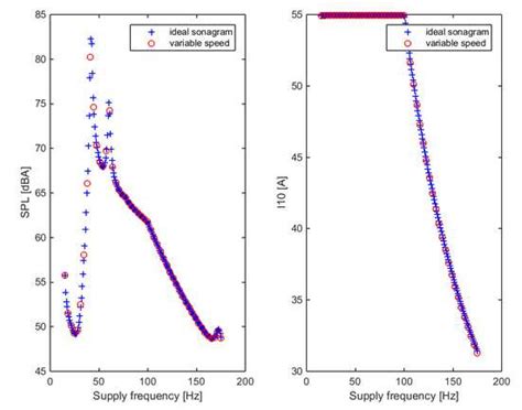 Validation Of The Fast Synthetization Spectrogram Algorithm Download Scientific Diagram
