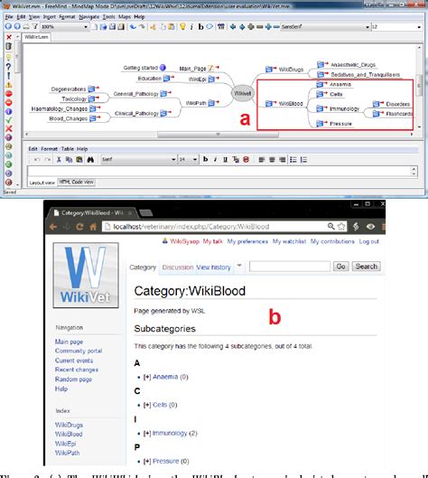 Figure 2 From Refactoring A Ordances In Corporate Wikis A Case For