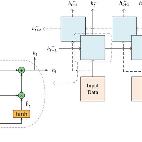 Illustration Of Time Series Data Imputation Problem Download