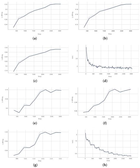 A Text Generation Method Based On A Multimodal Knowledge Graph For