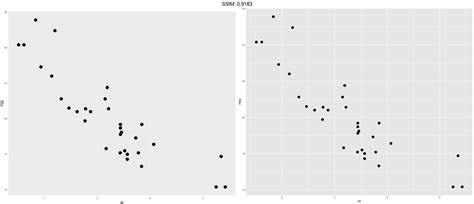Aeslinetypesizeshape