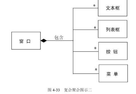 第4章 静态建模 类图和对象图类图 三元关联 Csdn博客