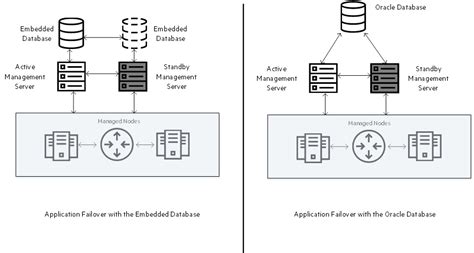 Deployment Architecture