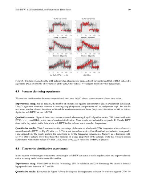 Soft Dtw A Differentiable Loss Function For Time Series Deepai