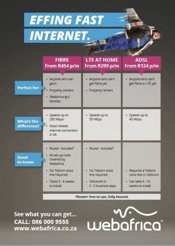 FIBRE Vs LTE Vs ADSL In The New Normal In Internet Connectivity Webafrica Blog