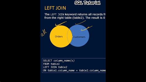 what is left join sql sqltutorial sqlforbeginners mysql leftjoin join sqljoins