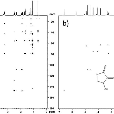 The A Hmbc And B Multiplicity Edited Hsqc Spectra Recorded In The Download Scientific