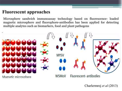 Detection Of Plant Pathogens Pptx Gardening Home And Garden