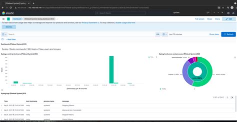 Install Elk Stack On Rocky Linux 8 Step By Step Golinuxcloud