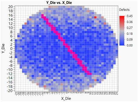 Solved Line Profile In Jmp Jmp User Community