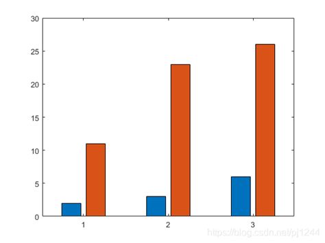 Matlab Bar图 在条形末端指定标签 Matlab Xendpoints Csdn博客