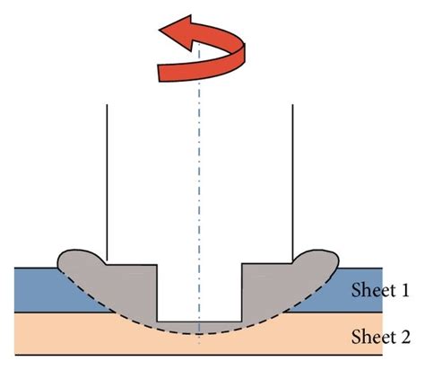 Friction Stir Spot Welding A Review On Joint Macro And Microstructure Property And Process