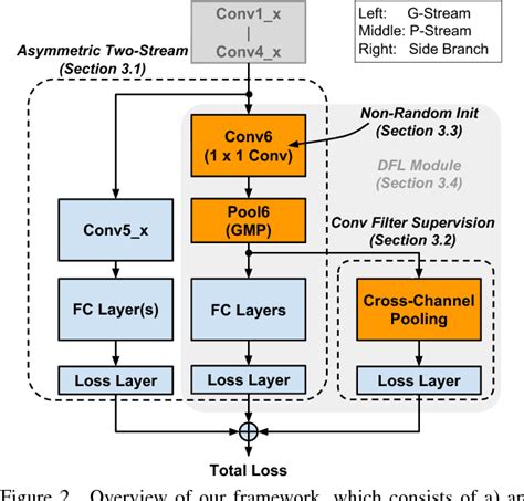 Figure 1 From Learning A Discriminative Filter Bank Within A Cnn For