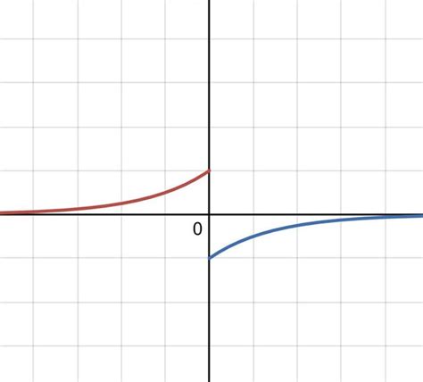 Using The Epsilon Delta Definiton On This Particular Function Raskmath