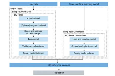 nxp taps nvidia tao toolkit for edge ai