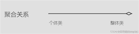 uml——类图详解 csdn博客