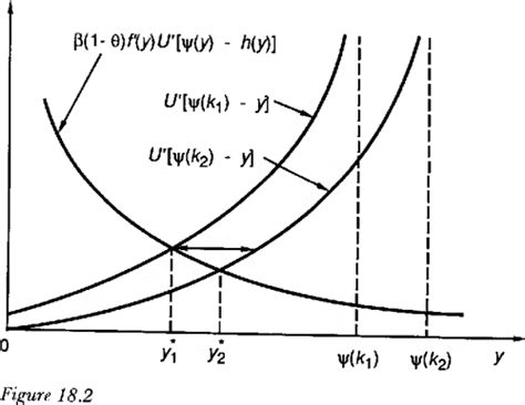 [pdf] Recursive Methods In Economic Dynamics Semantic Scholar