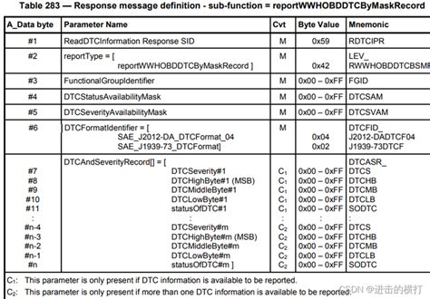 【车载开发系列】诊断故障码dtc的格式标识符 dtcformat csdn博客
