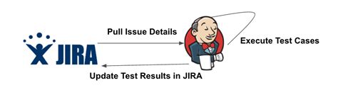 qa by passion jira customization jenkins integration for running