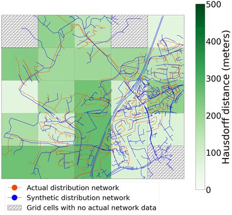 plots showing hausdorff distance based geometry comparison of actual