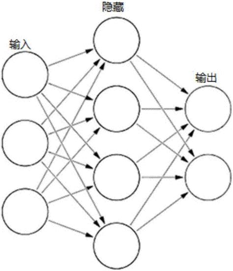 Deep Neural Network Compression Method Of Considering Load Balance Eureka Patsnap