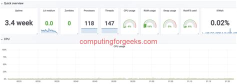 Install Grafana And Influxdb On Centos 7 Rhel 7 Computingforgeeks