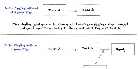we need to simplify your data infrastructure