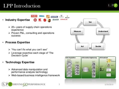 Lpp Introduction Presentation