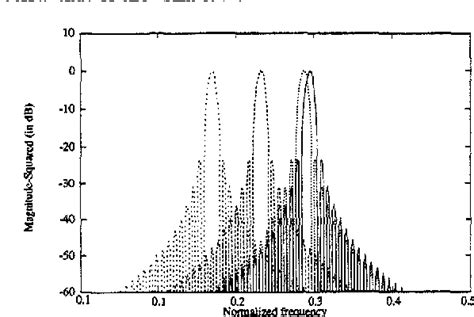 Figure 1 From Performance Of An Ofdm Spread Spectrum Communications