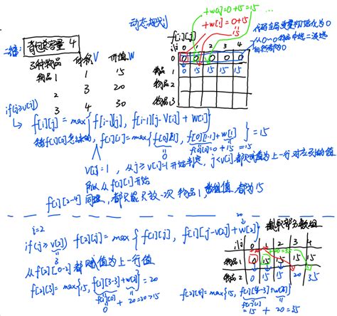 Acwing 2 01背包问题 Acwing