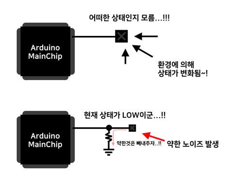 산업용 아두이노 Fa Duino 12ra Adc 사용하기 네이버 블로그