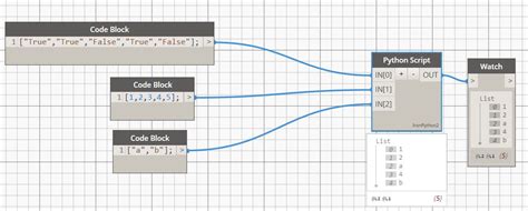 Operator Problems Civil3d Dynamo