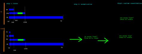 enhancement indication of returned data is rollup data · issue 11700