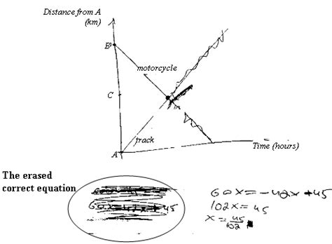 An Attempt To Solve A Sketchable Problem Problem Using An Equation Download Scientific