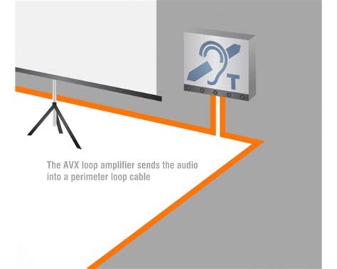 Inclusive Hearing Auris Hearing Loops