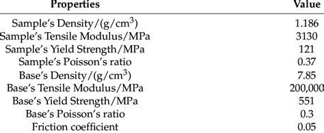 Parameters For Finite Element Simulation Download Scientific Diagram