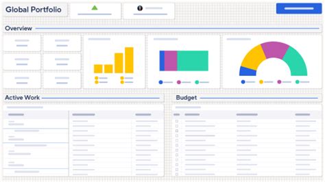 Smartsheet Dashboard Design Effective Layouts Smartsheet