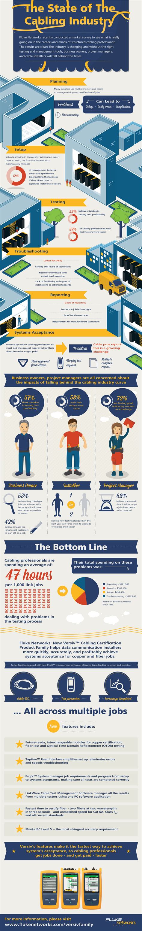 Fluke Cable Certification Tester