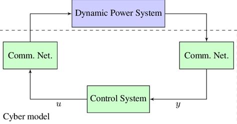 An Abstract Model Of The Cpps Download Scientific Diagram