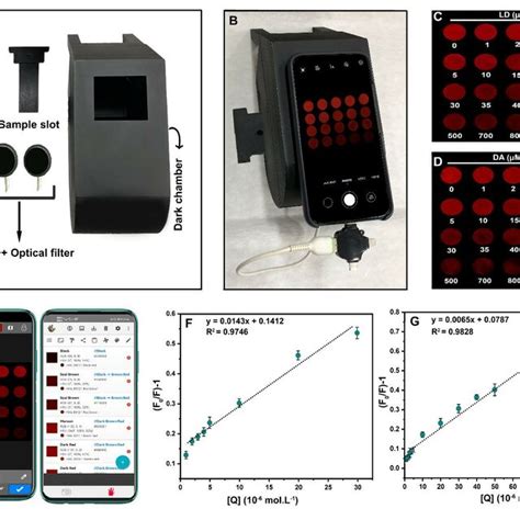 A The Structure Of The 3d Printed Pad Sensing Platform B Photo Of Download Scientific