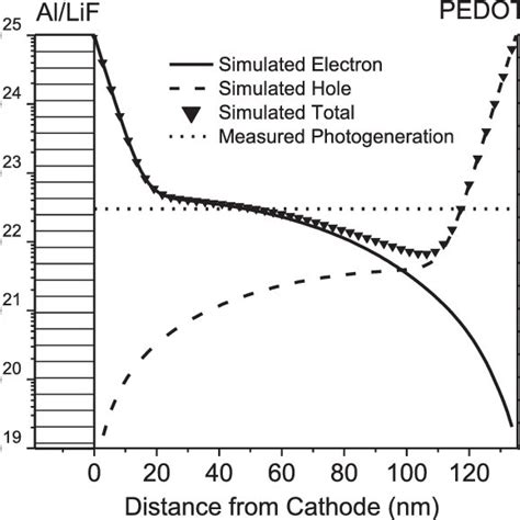 Comparison Between The Modeled Electron Density Solid Line Hole
