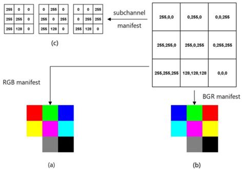 Ijerph Free Full Text Convolutional Neural Network Based Ecg Assisted Diagnosis For Coal Workers