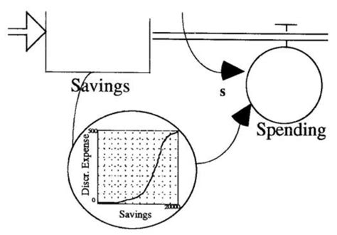 The Systems Thinker From Causal Loops To Graphical Functions
