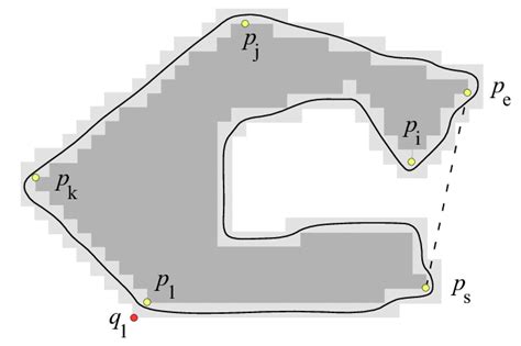Inner And Outer Polygon Of A Digital Contour Download Scientific Diagram