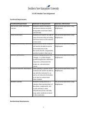 CS 255 Module Two Assignment Docx CS 255 Module Two Assignment Functional Requirements