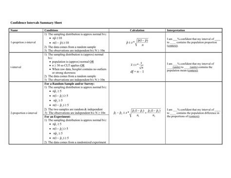 Pdf Inference Summary Sheets Dokumen Tips