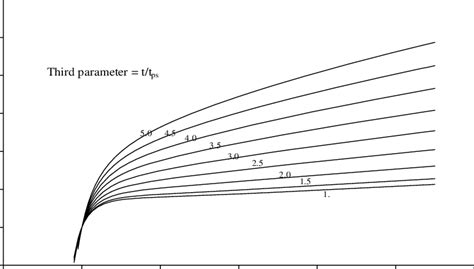 sensitivity of sediment outflow rate to n s download scientific diagram