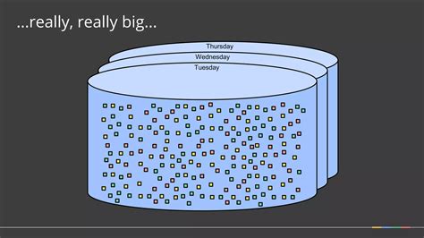 apache beam a unified model for batch and stream processing data pptx
