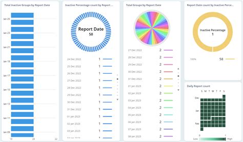 Microsoft 365 Reporting Tool