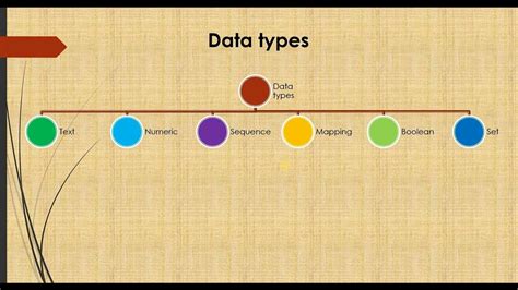6introduction To Data Types In Python And Use Of Str Data Type Youtube
